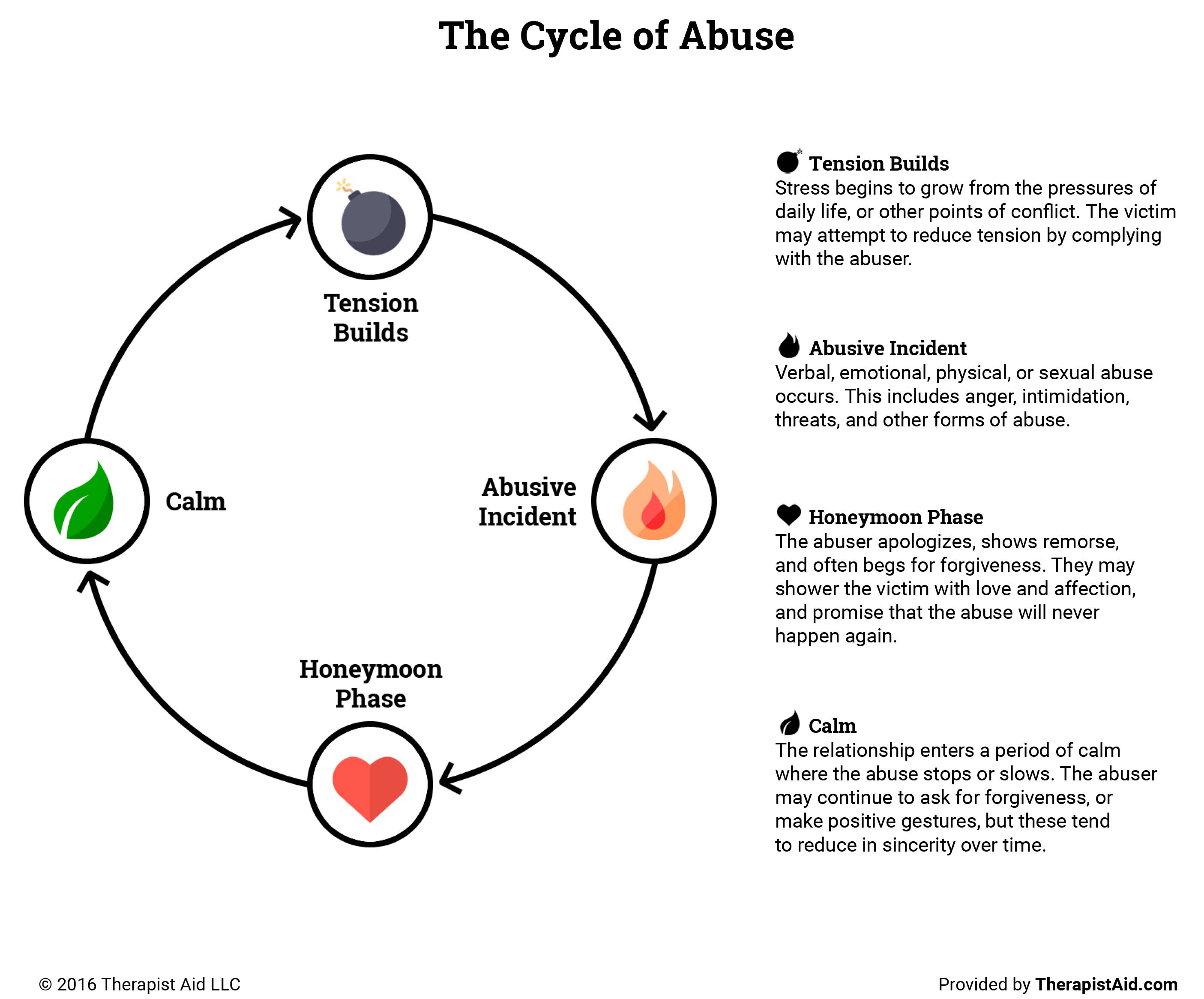 Domestic violence remains on the rise - Orange Leader | Orange Leader