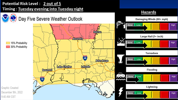 Friday update. National Weather Service outlines next week's severe weather threat. - Orange ...
